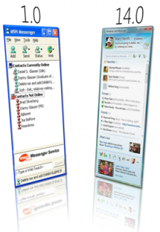 Historia del MSN Messenger – Denken Über
